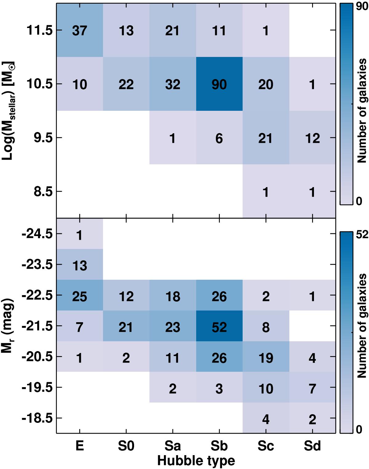 Stellar kinematics across the Hubble sequence in the CALIFA survey ...