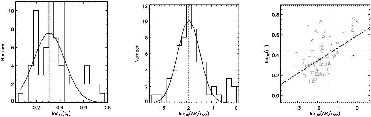 HIFLUGCS: X-ray luminosity-dynamical mass relation and its implications ...