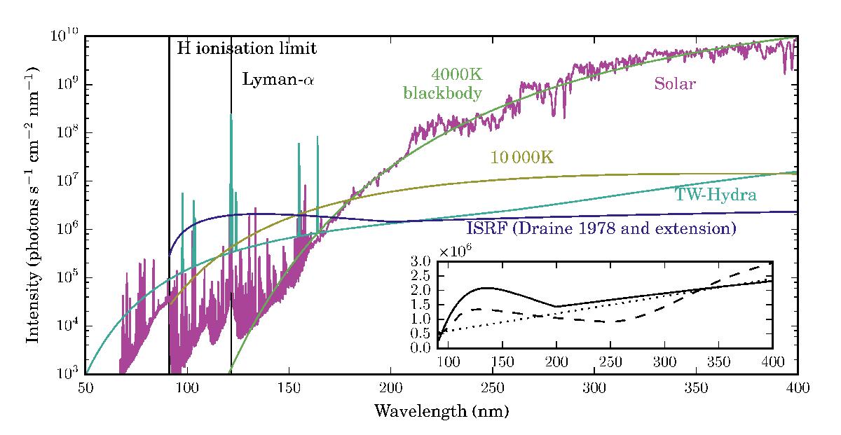 Photodissociation and photoionisation of atoms and molecules of ...