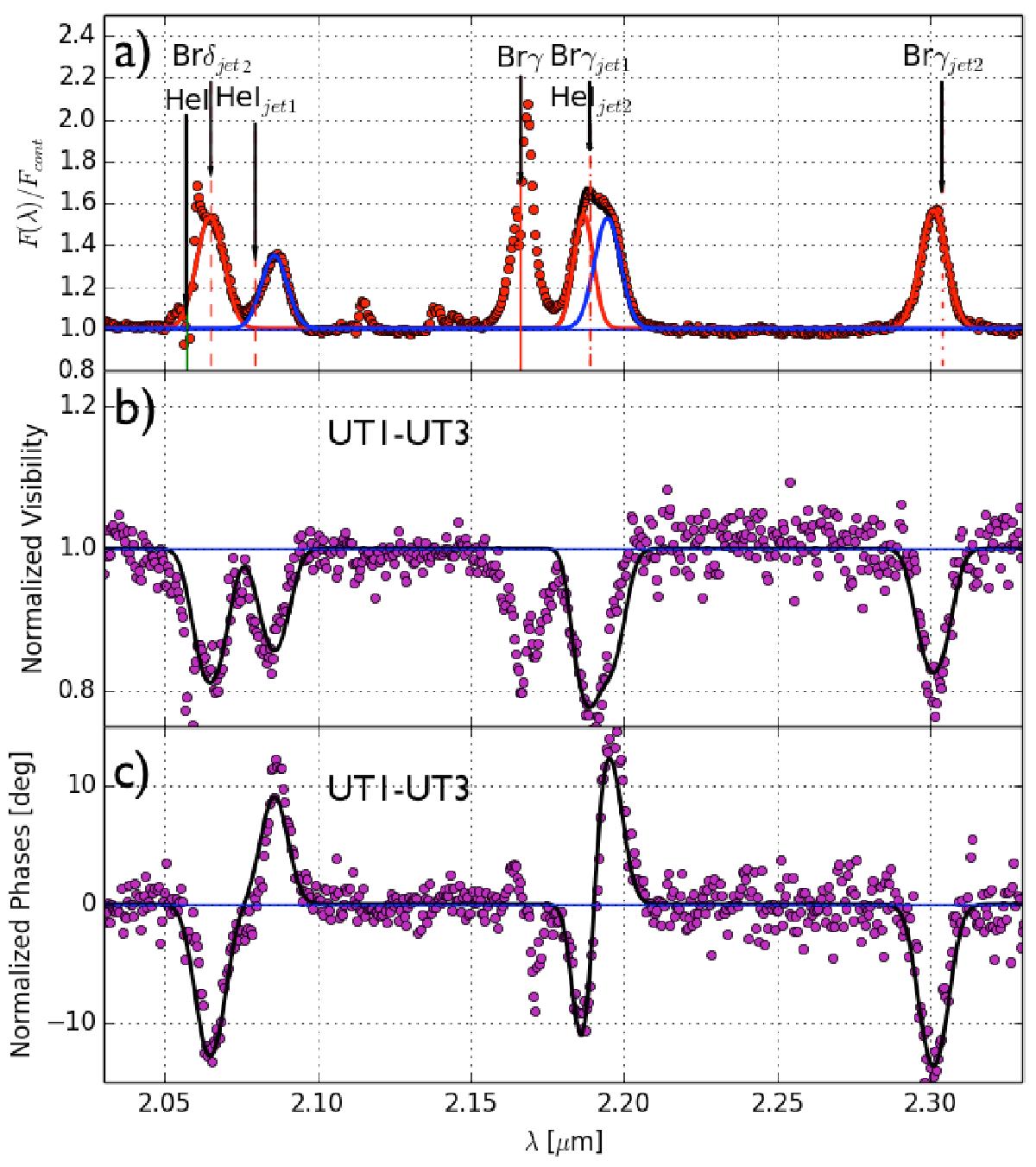 Accretion-ejection morphology of the microquasar SS 433 resolved at sub ...