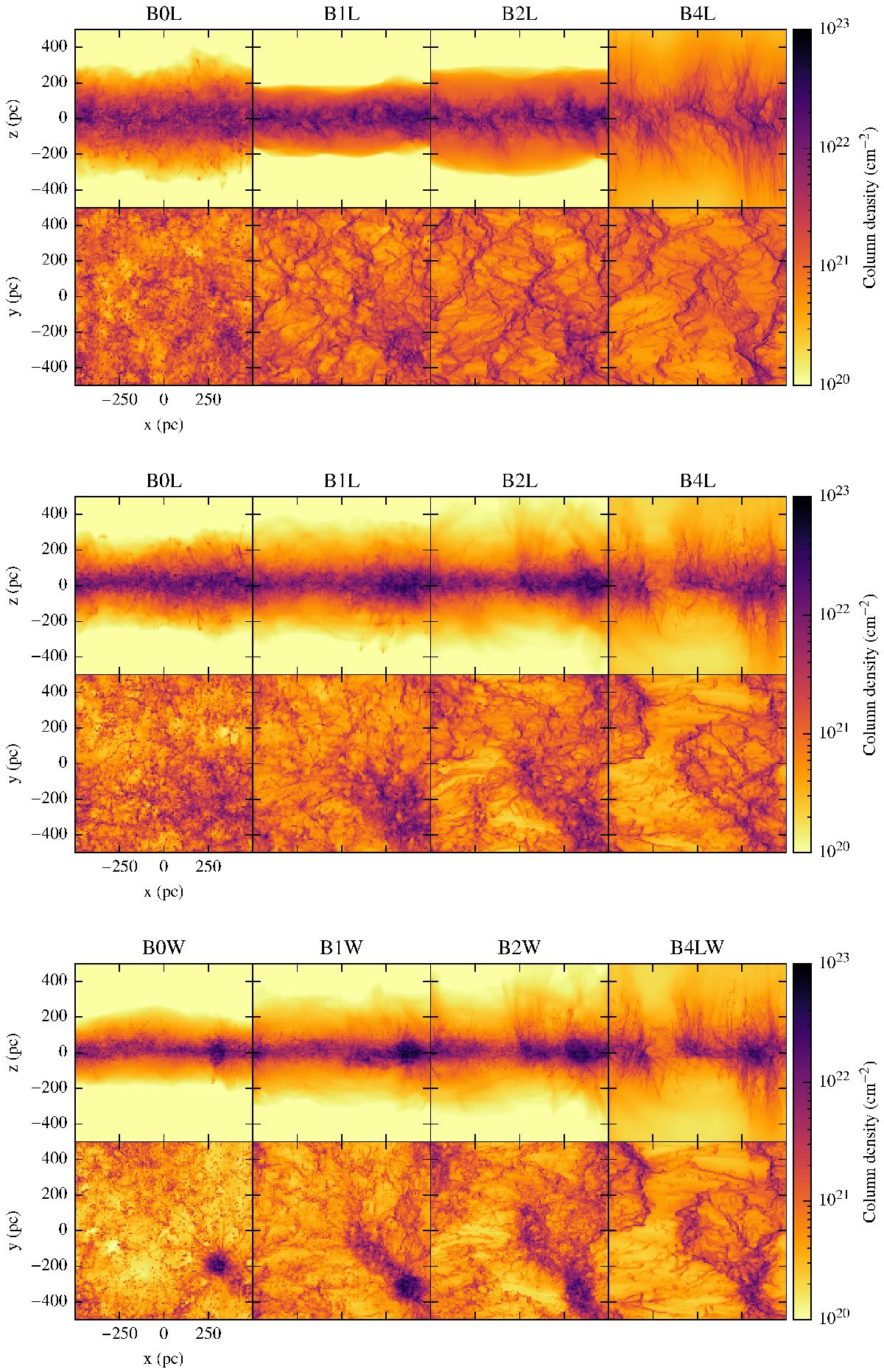 Structure distribution and turbulence in self-consistently supernova ...