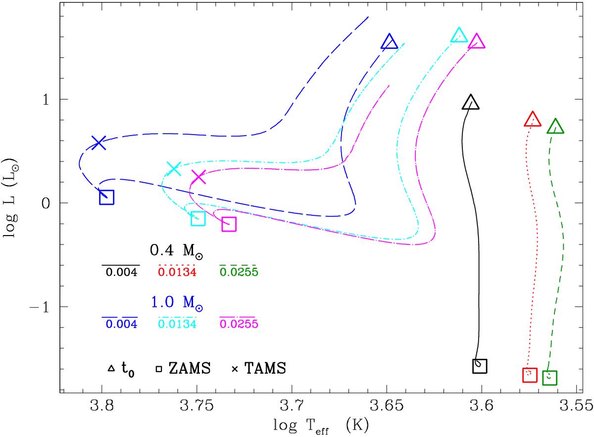 Tidal dissipation in rotating low-mass stars and implications for the ...