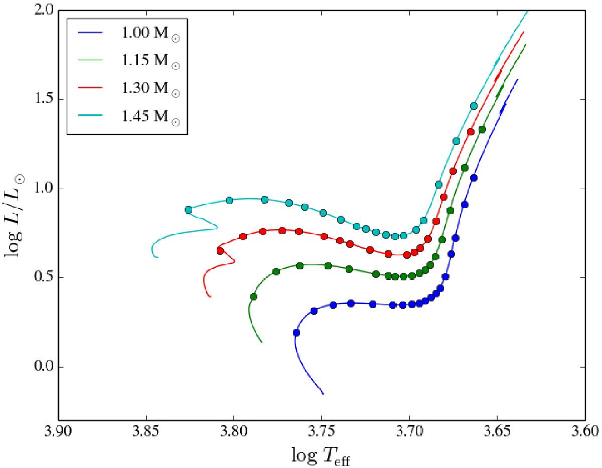 Can plume-induced internal gravity waves regulate the core rotation of ...