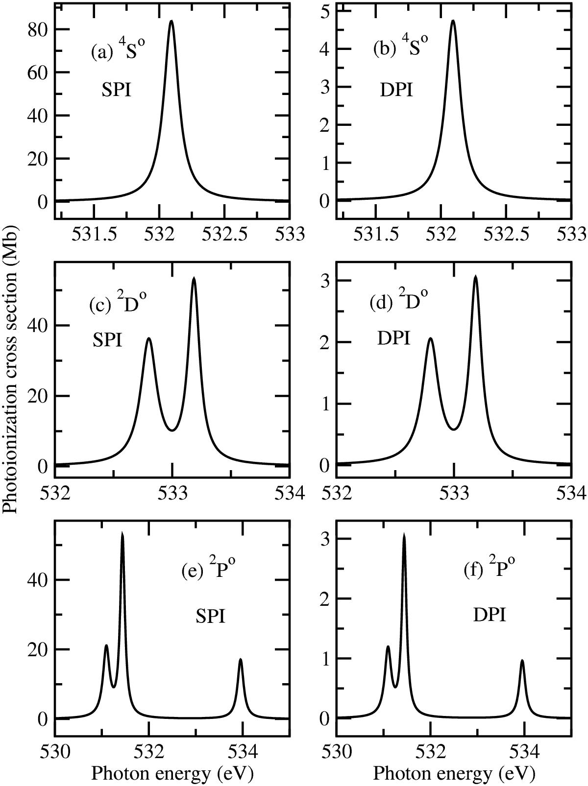 Single and double K-shell resonant photoionization and Auger decay of ...