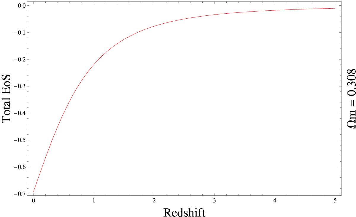 Cosmological perturbations in the ΛCDM-like limit of a polytropic dark ...