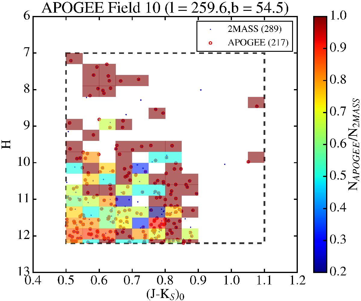 Effects of the selection function on metallicity trends in ...