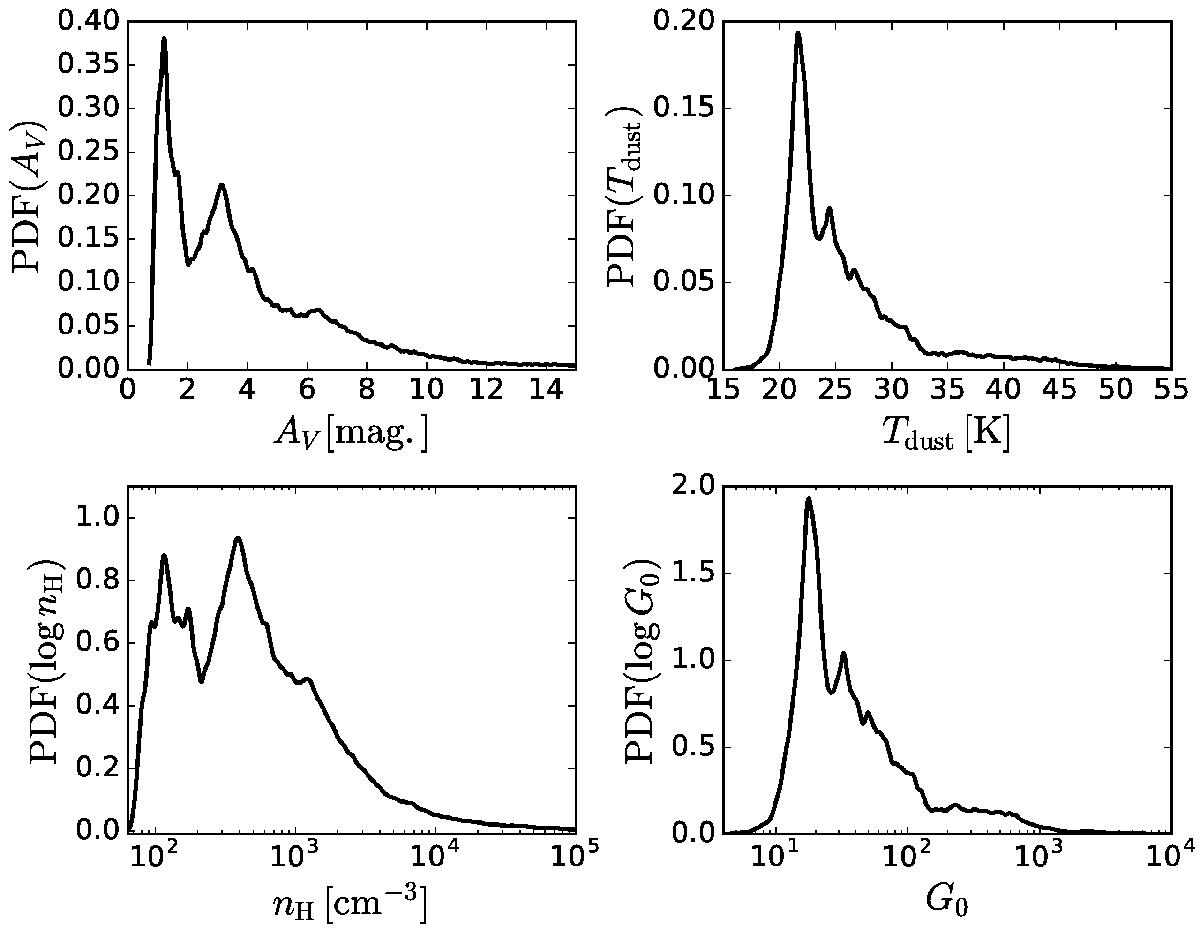Clustering the Orion B giant molecular cloud based on its molecular ...