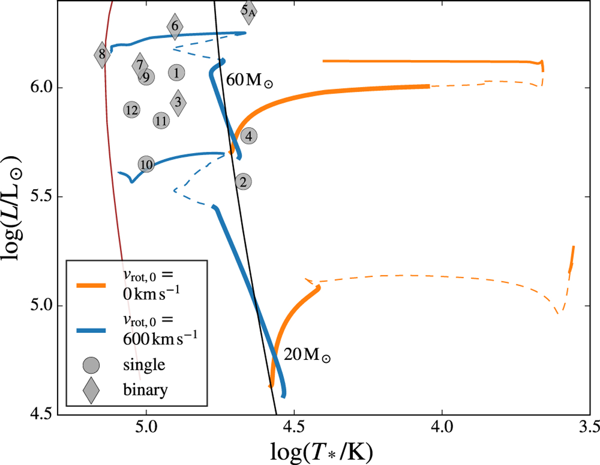 Wolf-Rayet stars in the Small Magellanic Cloud as testbed for massive ...