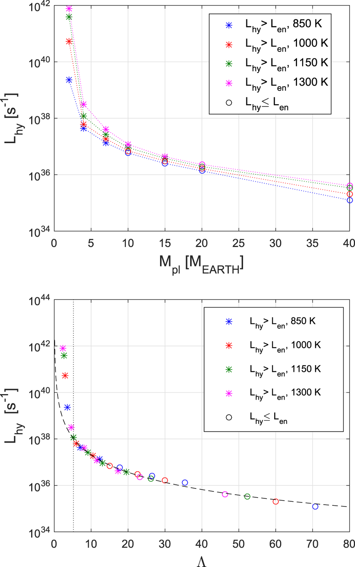 Young planets under extreme UV irradiation. I. Upper atmosphere ...