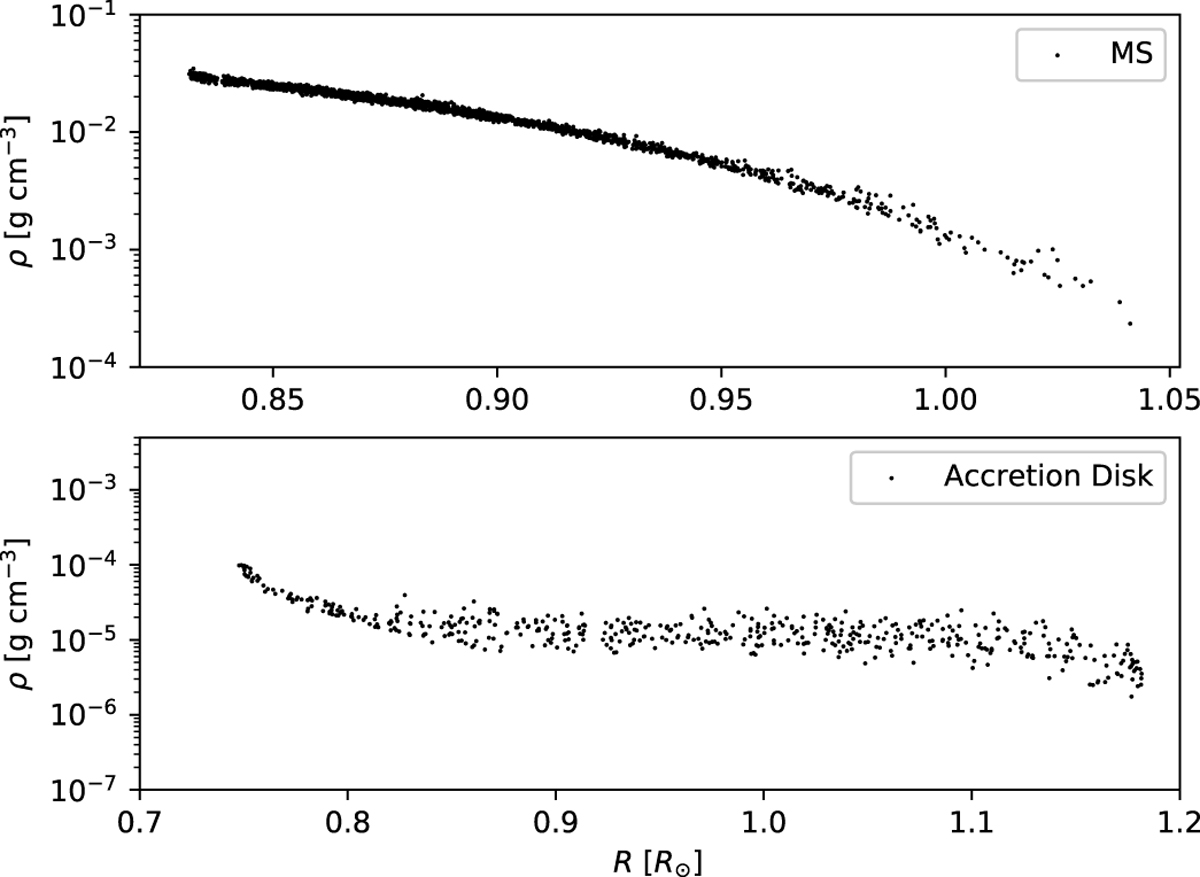 Three-dimensional simulations of the interaction between the nova ...