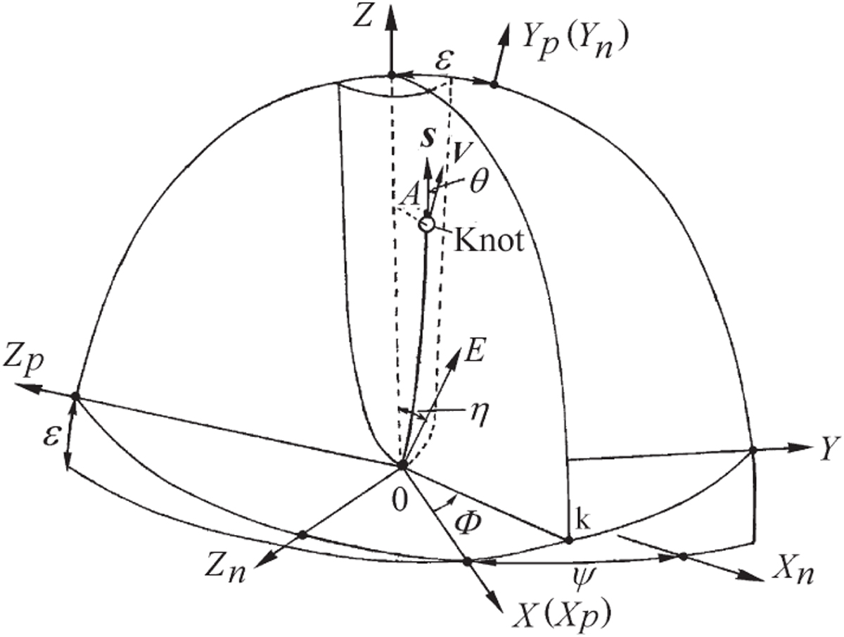 Model simulation of jet precession in quasar PG 1302-102 - NASA/ADS