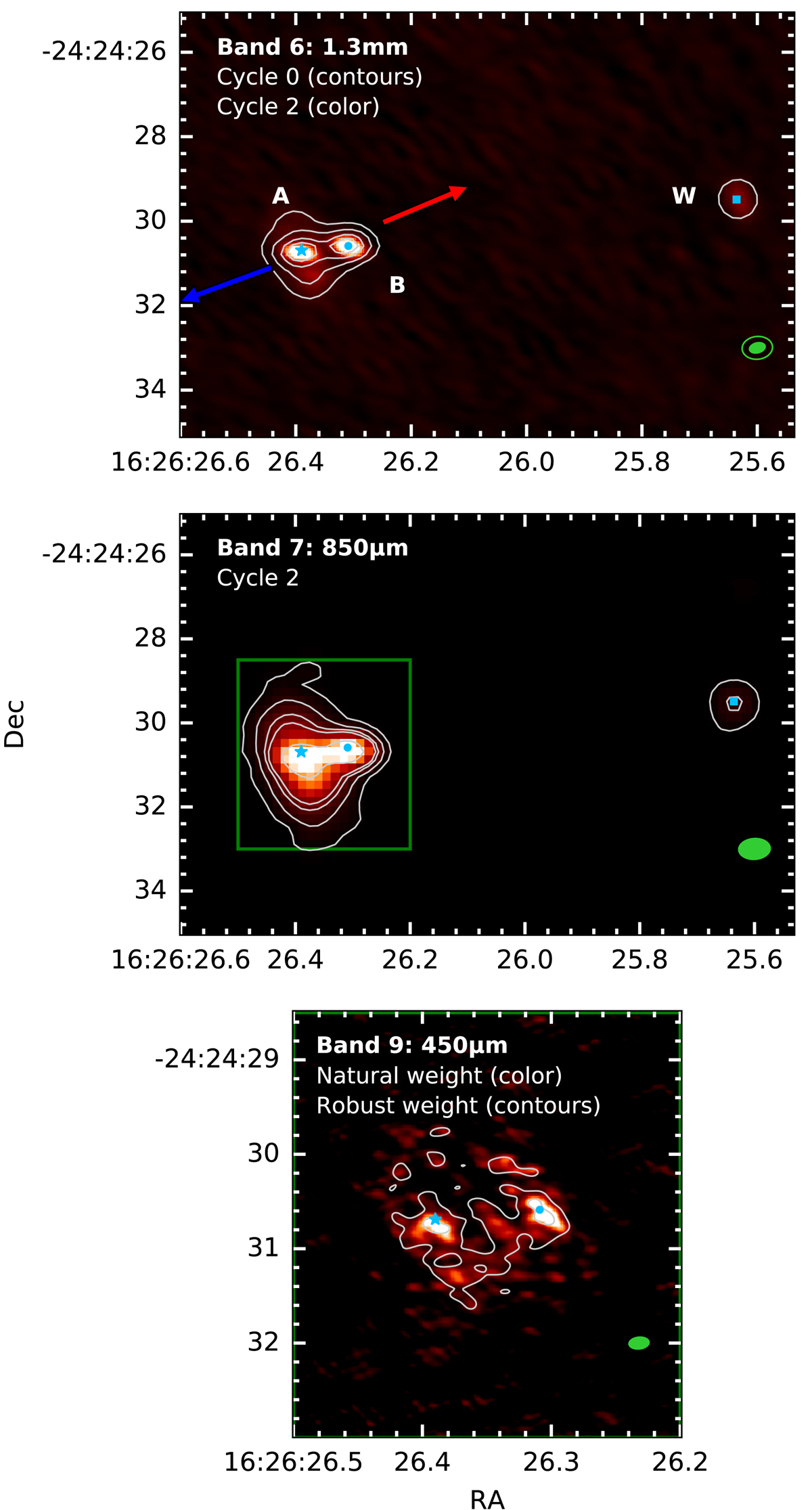 Revised SED of the triple protostellar system VLA 1623-2417 - NASA/ADS