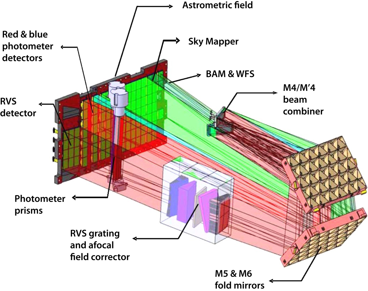 Gaia Data Release 2. Gaia Radial Velocity Spectrometer - ADS