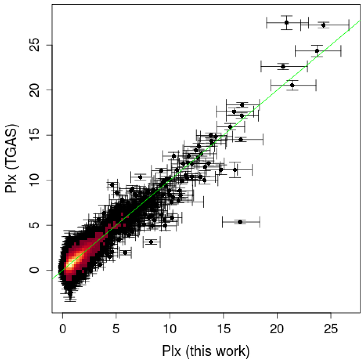 Three-dimensional maps of interstellar dust in the Local Arm: using ...