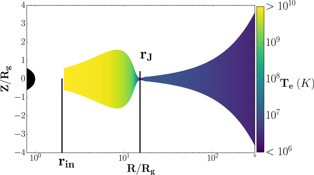 A unified accretion-ejection paradigm for black hole X-ray binaries ...