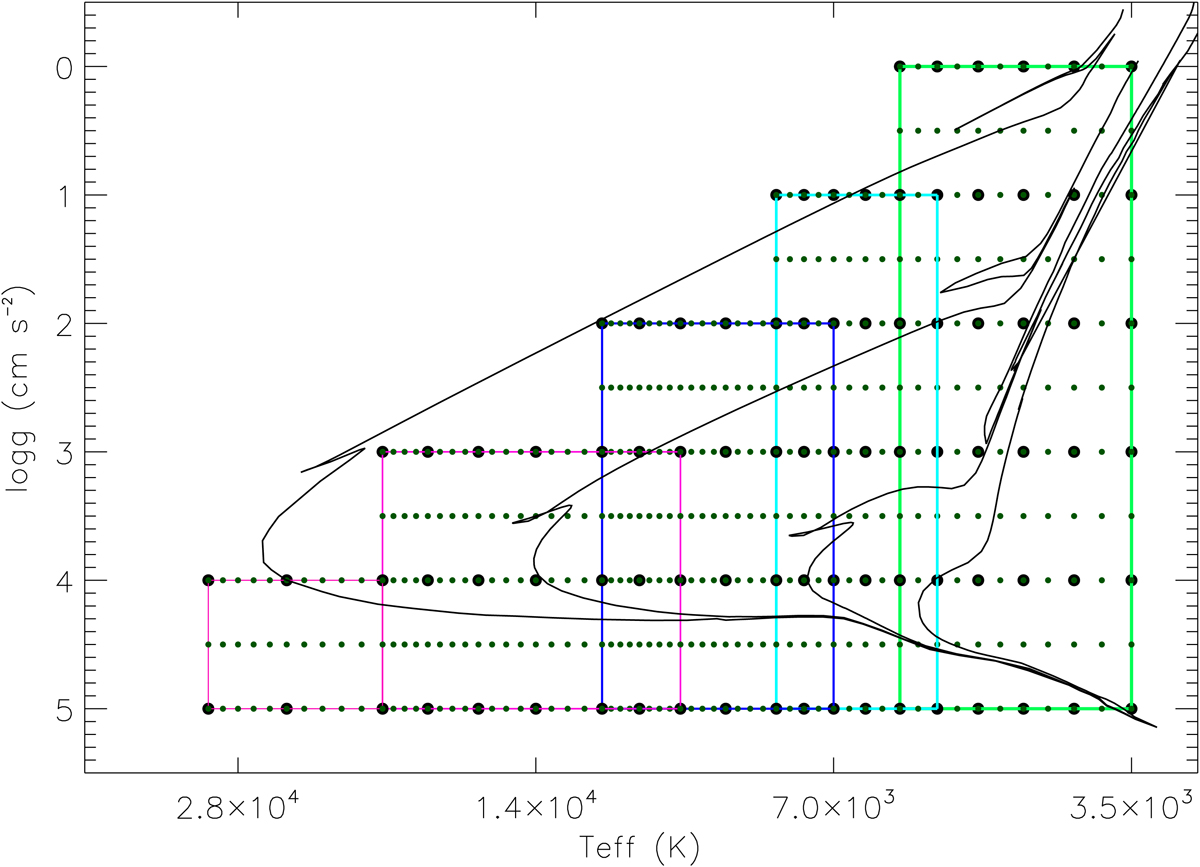 A collection of model stellar spectra for spectral types B to early-M - ADS