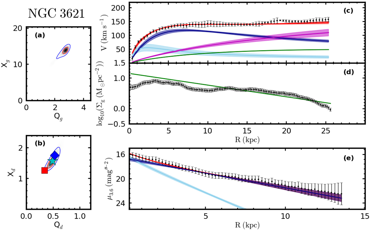 Simulating non-axisymmetric flows in disk galaxies - NASA/ADS