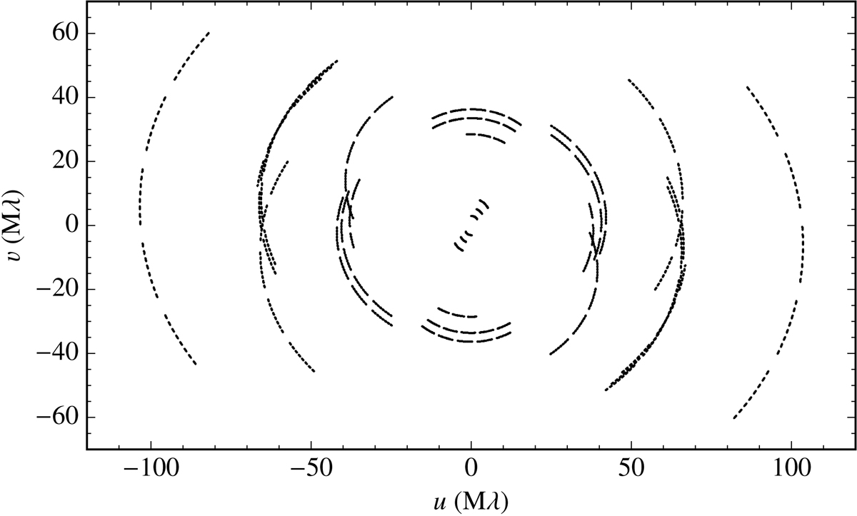 Refining the origins of the gamma-ray binary 1FGL J1018.6-5856 - NASA/ADS