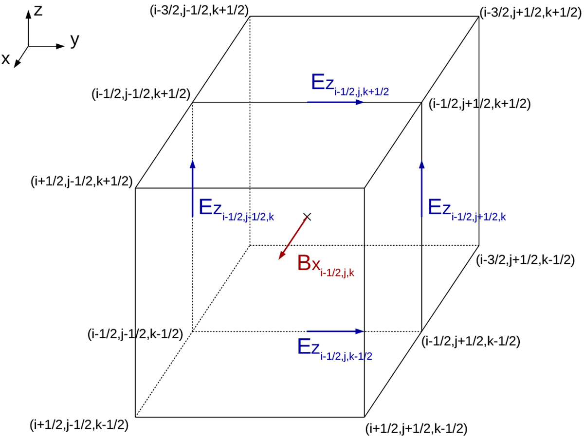Impact of the Hall effect in star formation and the issue of angular ...