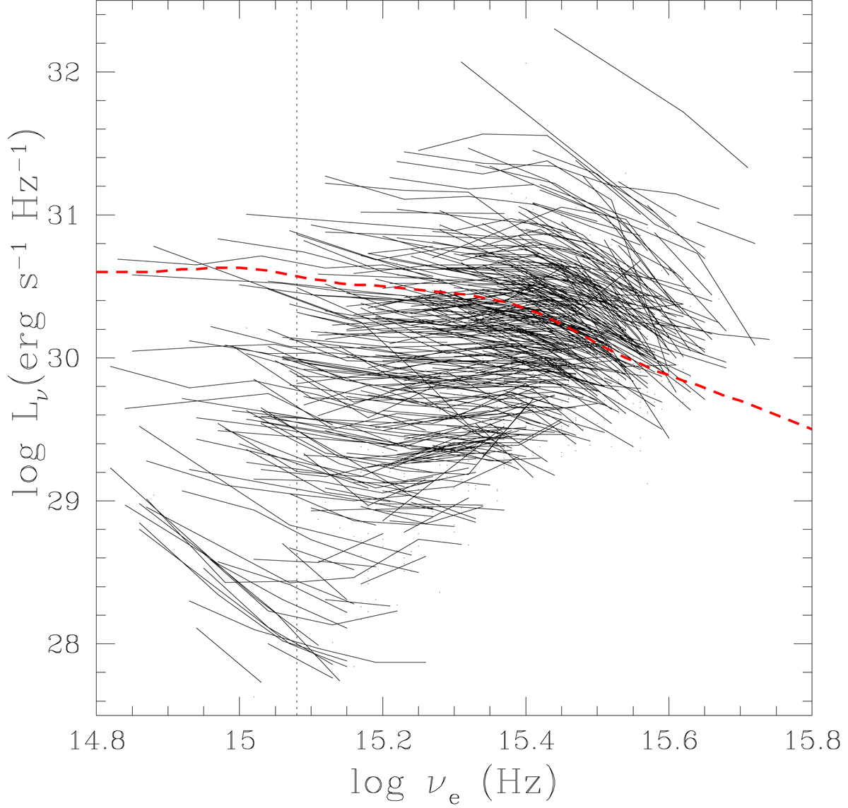 The X-ray/UV ratio in active galactic nuclei: dispersion and ...