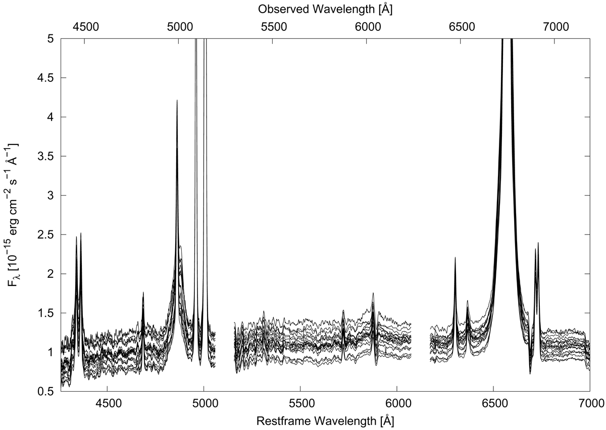 Broad-line region structure and line profile variations in the changing ...