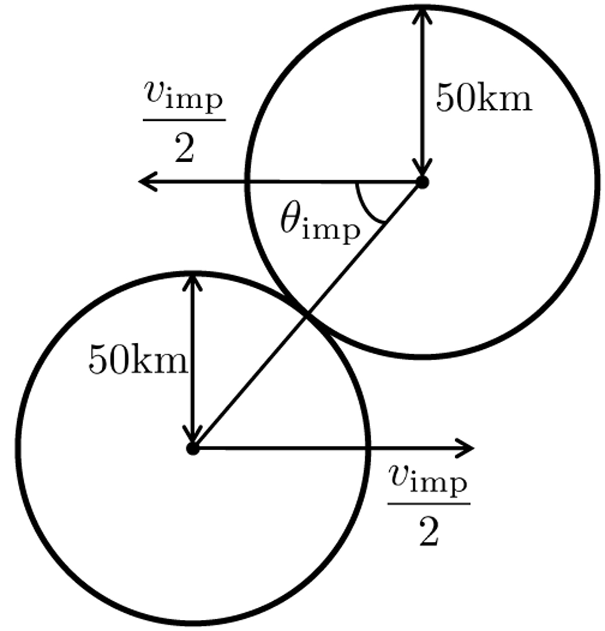 Toward understanding the origin of asteroid geometries. Variety in ...
