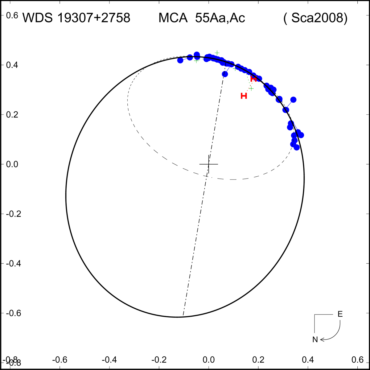 The mass of Albireo Aa and the nature of Albireo AB. New aspects from ...