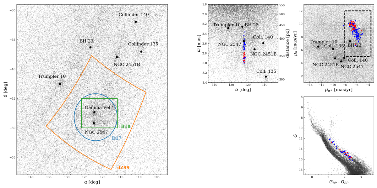 A ring in a shell: the large-scale 6D structure of the Vela OB2 complex ...