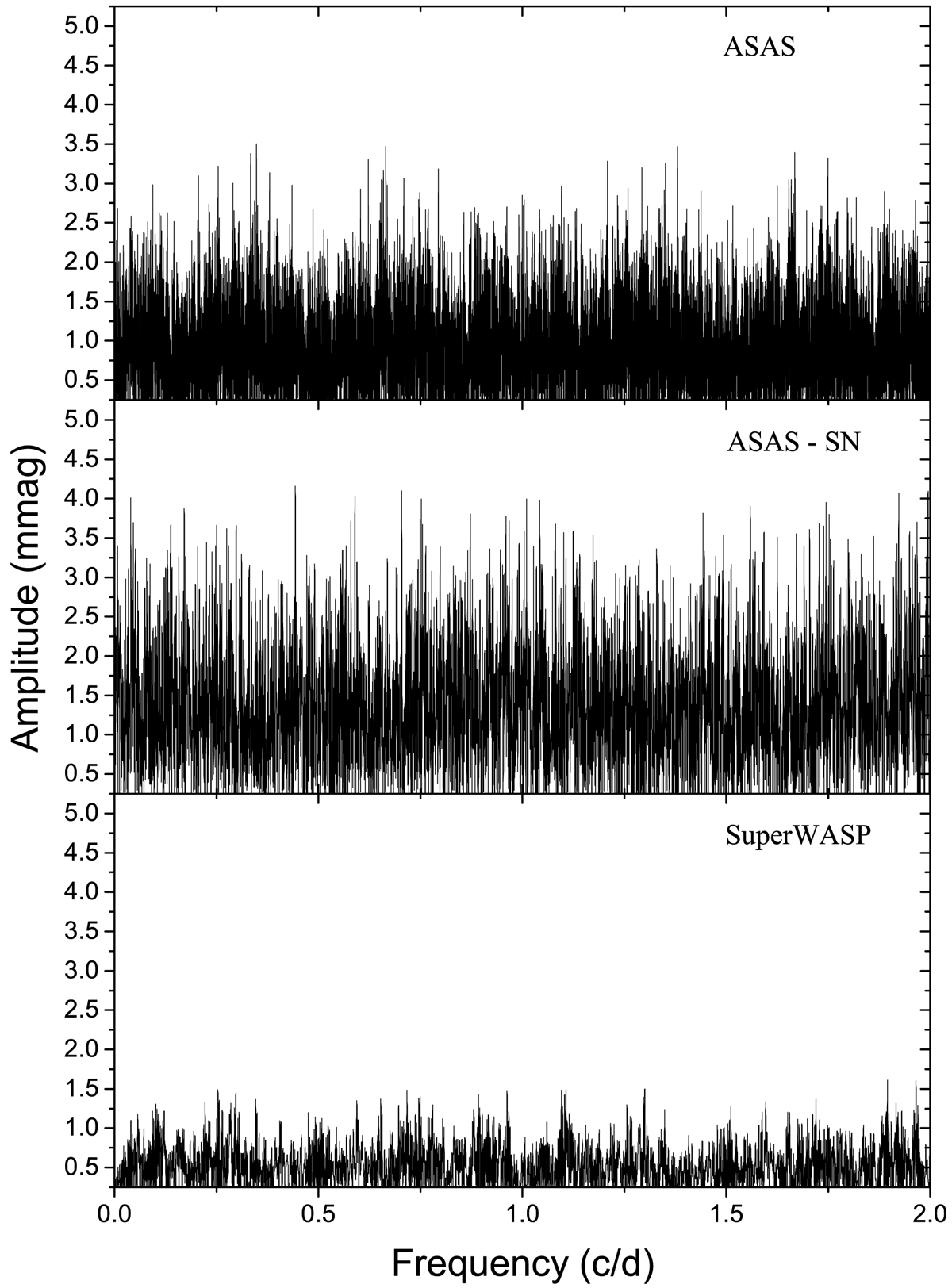 Search for stellar spots in field blue horizontal-branch stars - NASA/ADS