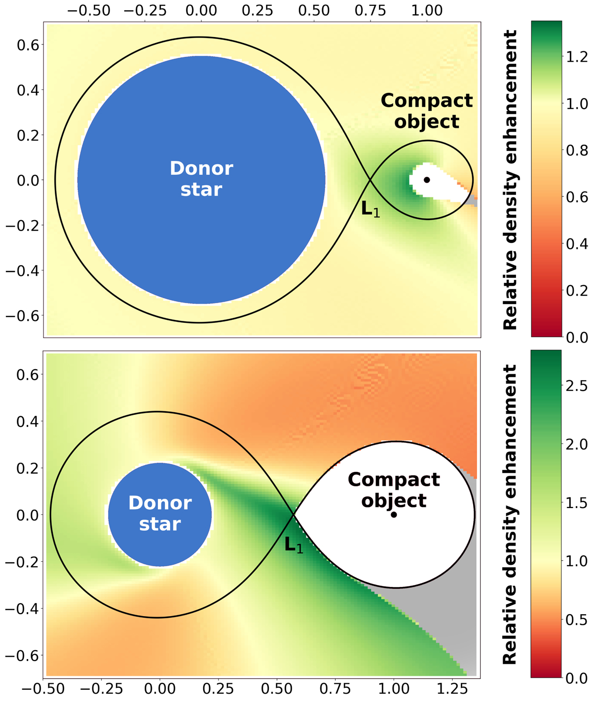 Wind Roche lobe overflow in high-mass X-ray binaries. A possible mass ...