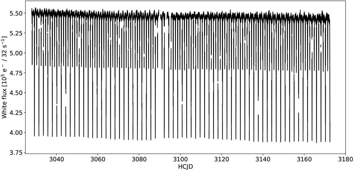 Spot evolution in the eclipsing binary CoRoT 105895502 - NASA/ADS