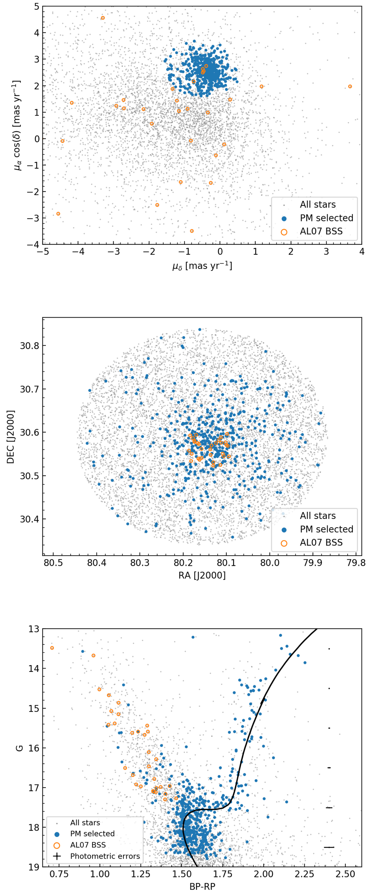 The blue straggler population of the old open cluster Berkeley 17 ...