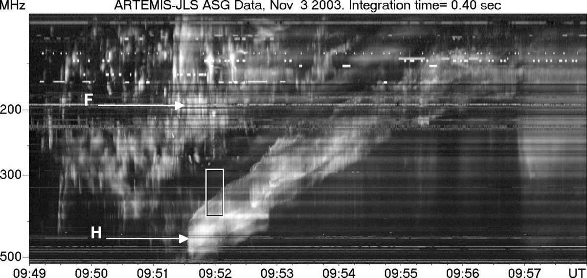 Detection of spike-like structures near the front of type-II bursts ...