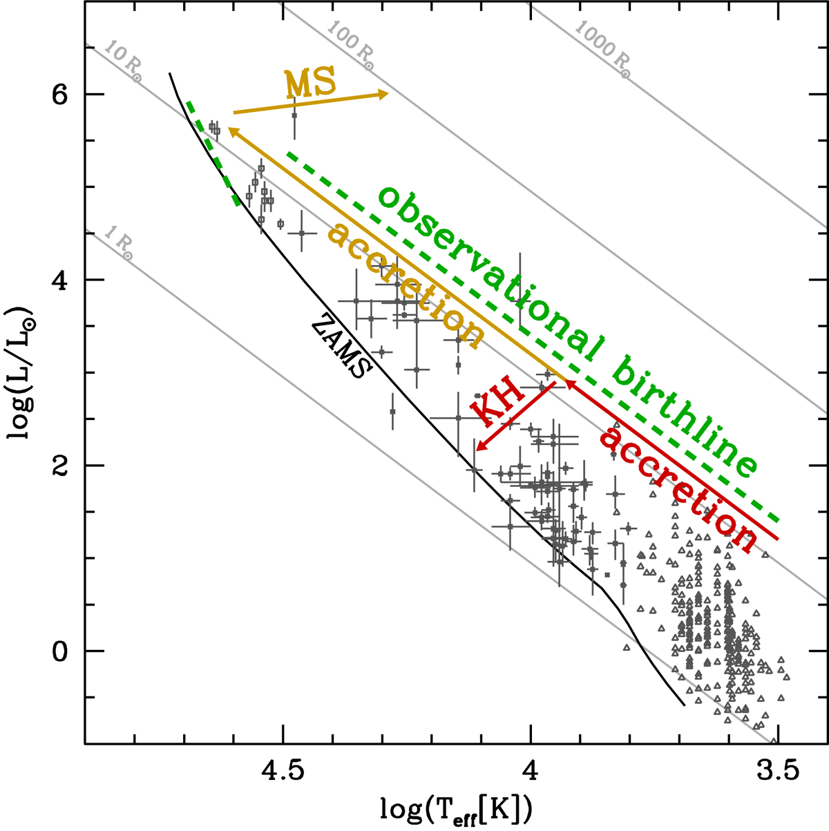 Stellar models and isochrones from low-mass to massive stars including ...