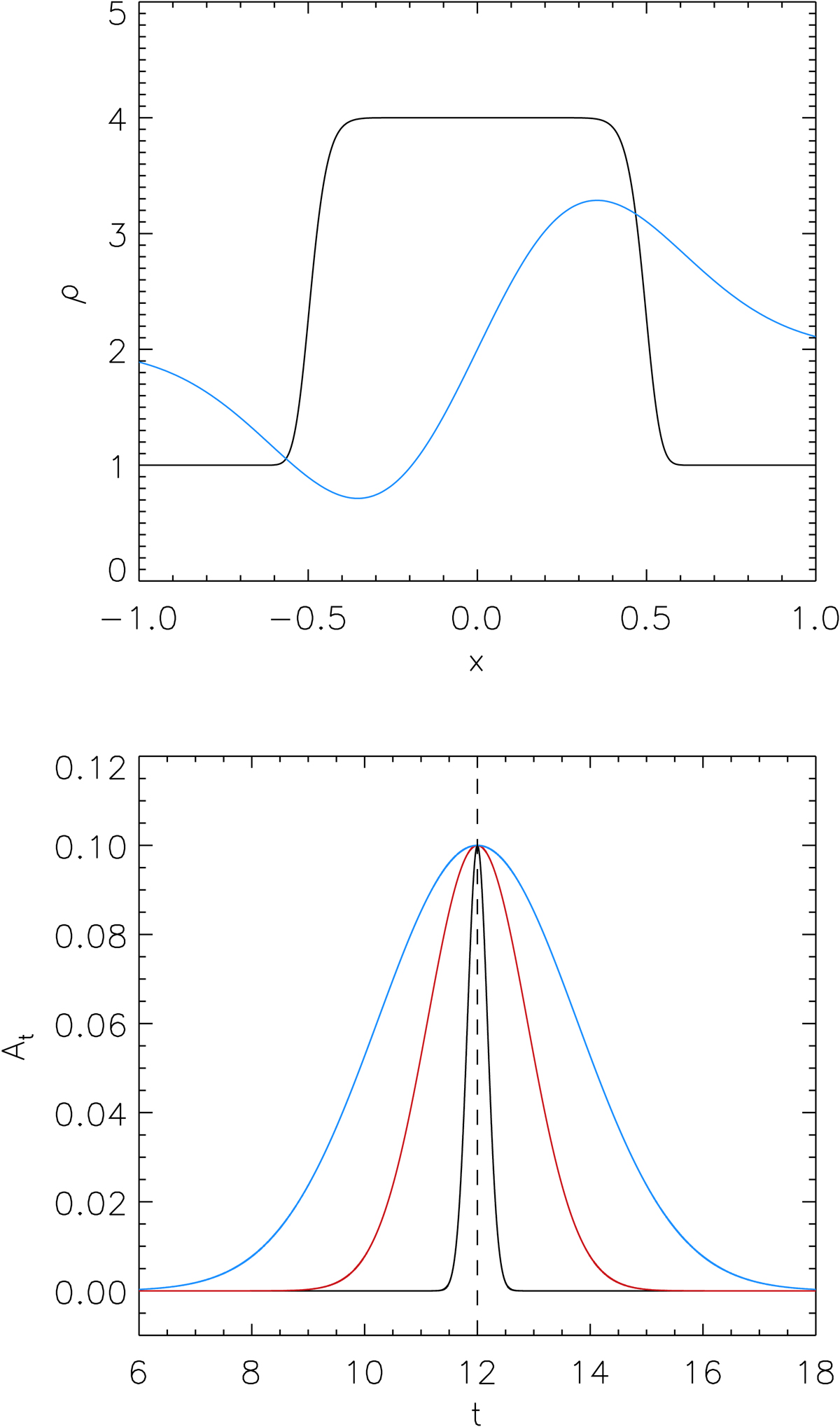 Fast magnetoacoustic wave trains with time-dependent drivers - NASA/ADS