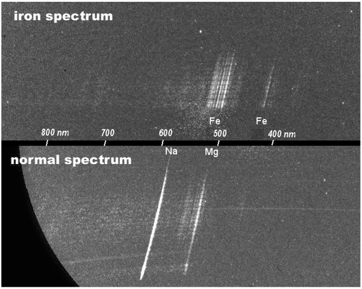 Small iron meteoroids. Observation and modeling of meteor light curves ...