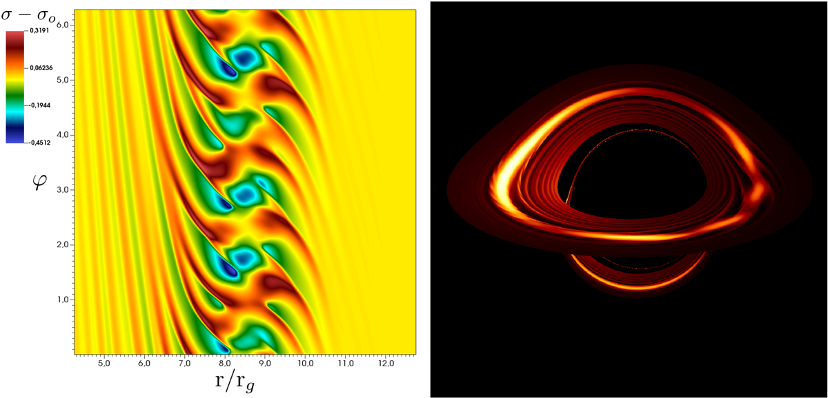 Rossby wave instability and high-frequency quasi-periodic oscillations ...