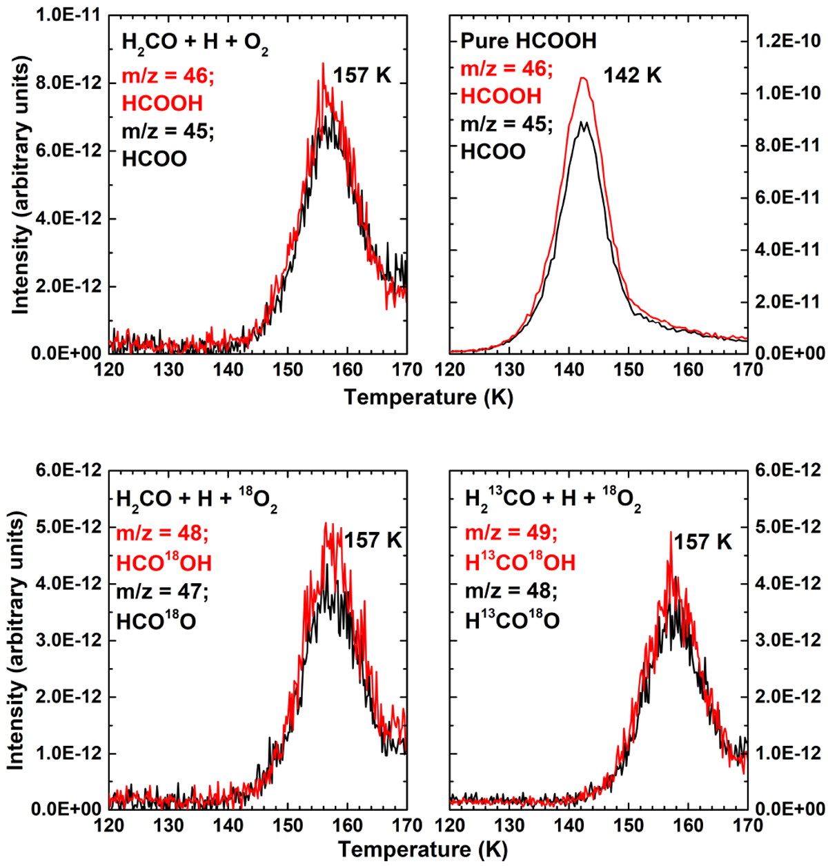 Extension of the HCOOH and CO 2 solid-state reaction network during the ...