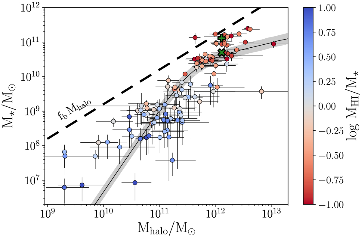 Peak star formation efficiency and no missing baryons in massive ...