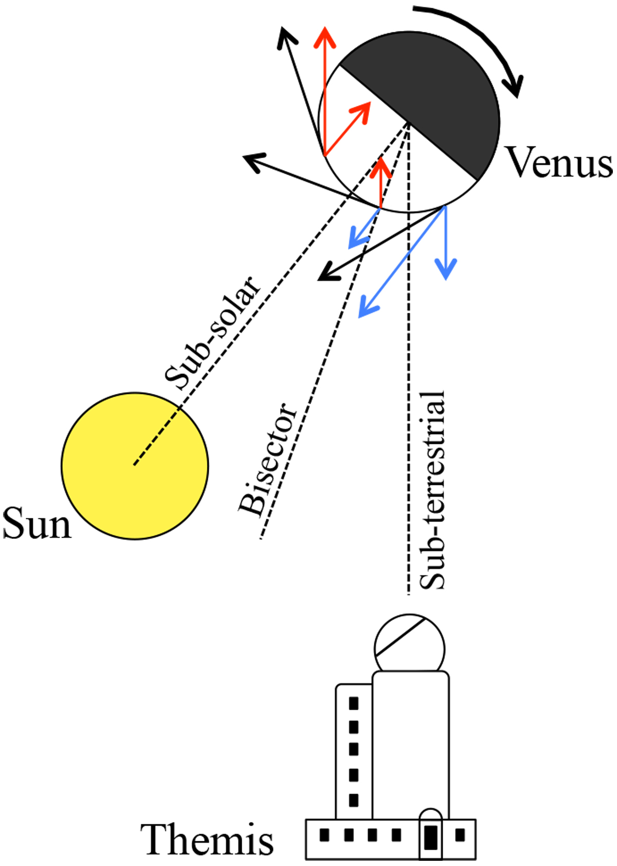 Atmospheric circulation of Venus measured with visible imaging ...