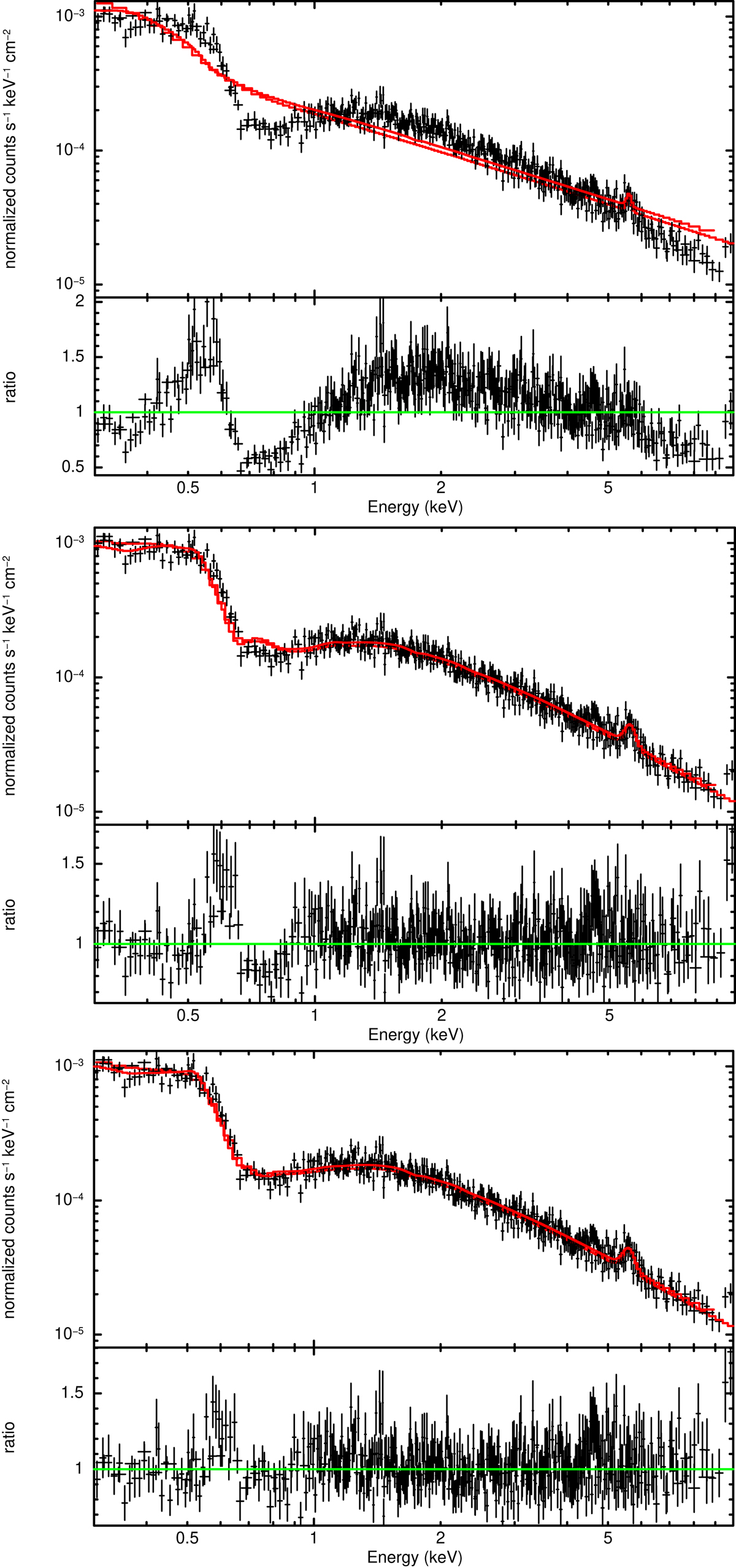 Multiphase quasar-driven outflows in PG 1114+445. I. Entrained ultra ...