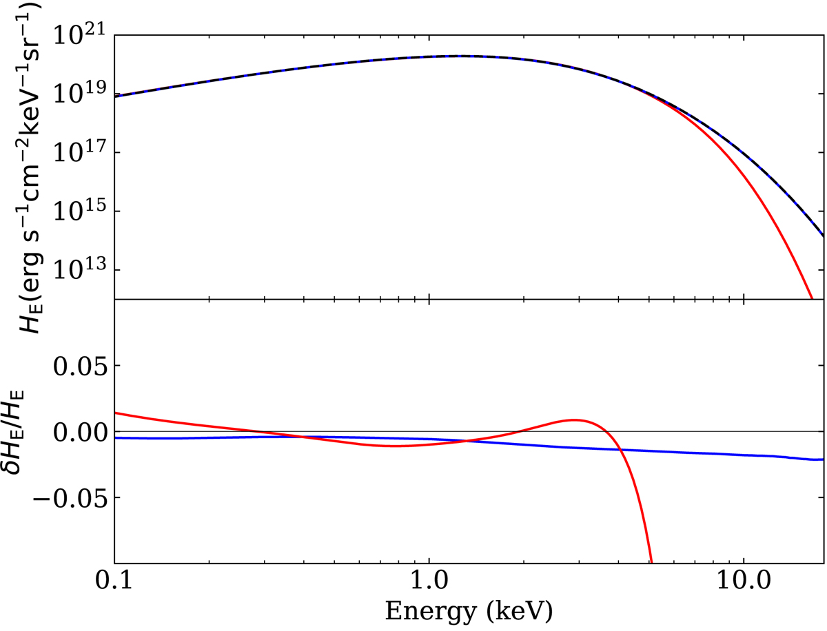 Effects of Compton scattering on the neutron star radius constraints in ...