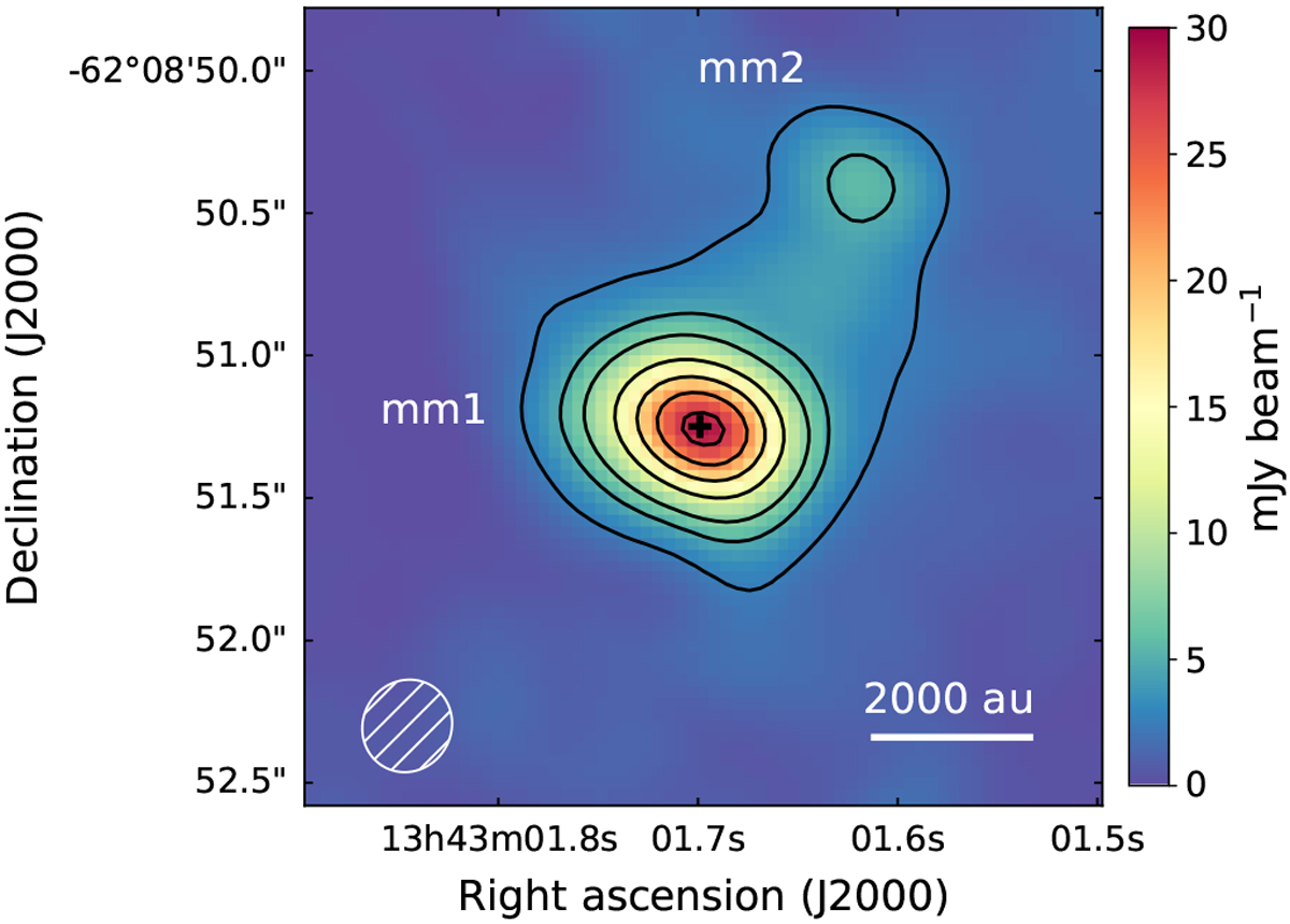 Molecular complexity on disc scales uncovered by ALMA. Chemical ...
