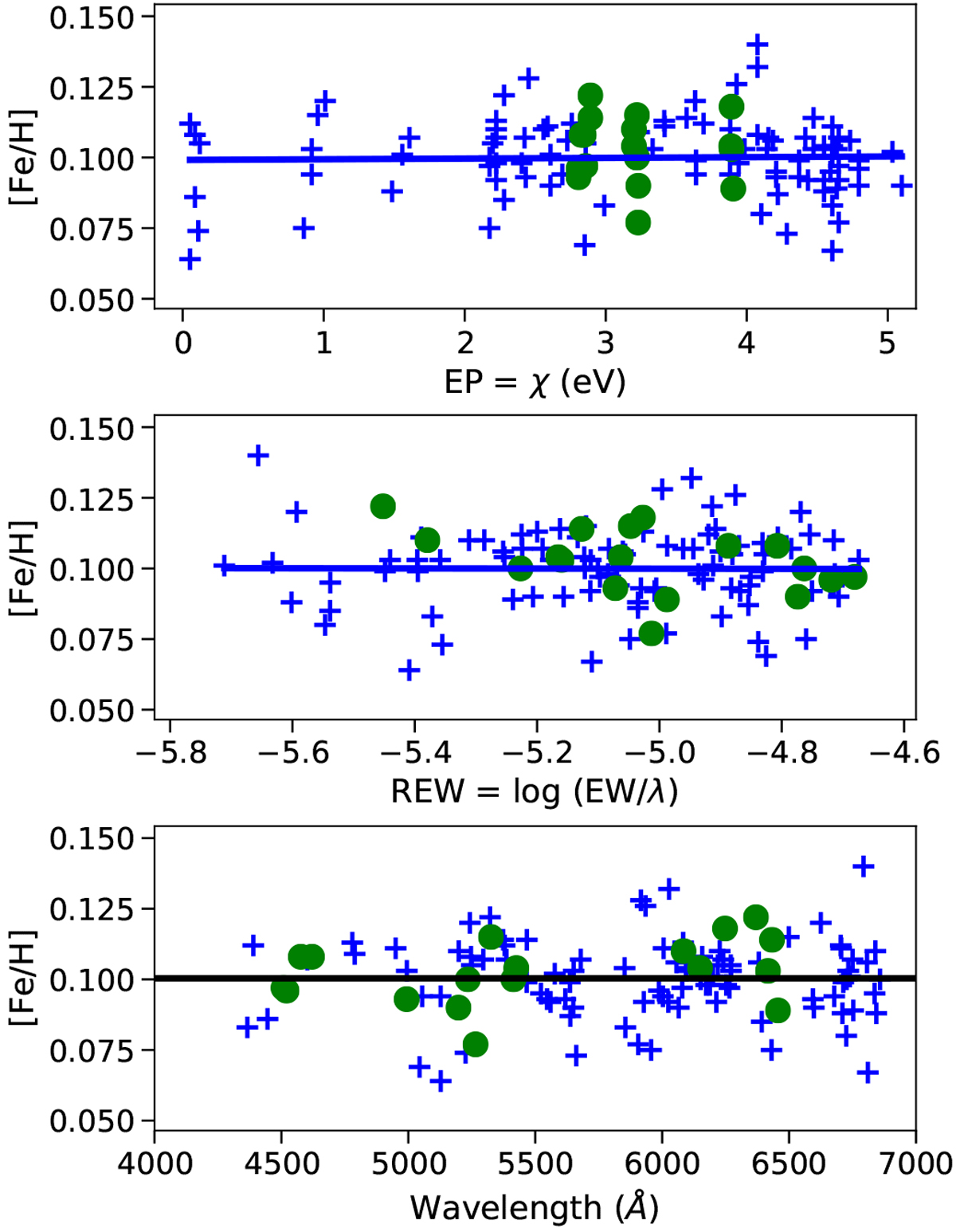 Revisiting the 16 Cygni planet host at unprecedented precision and ...