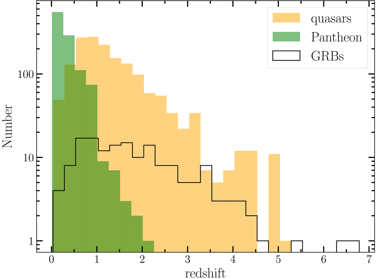 Tension with the flat ΛCDM model from a high-redshift Hubble diagram of ...