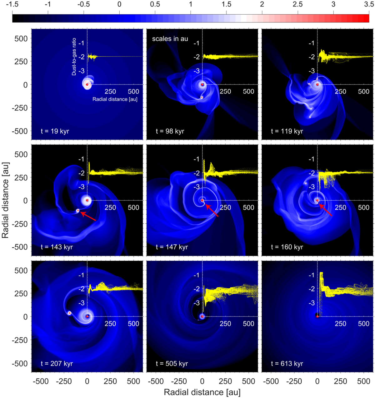 Gravitoviscous protoplanetary disks with a dust component. II. Spatial ...