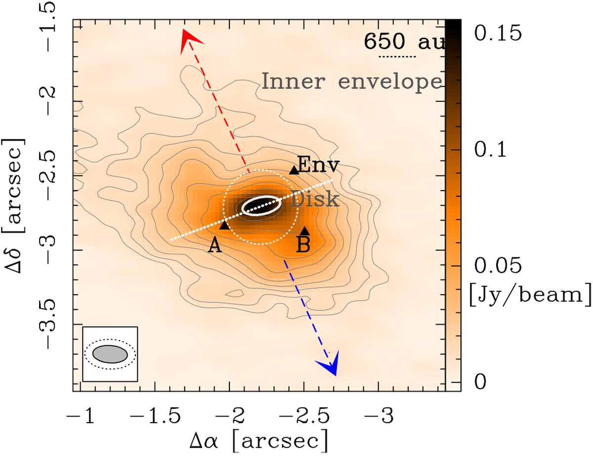 Search for high-mass protostars with ALMA revealed up to kilo-parsec ...