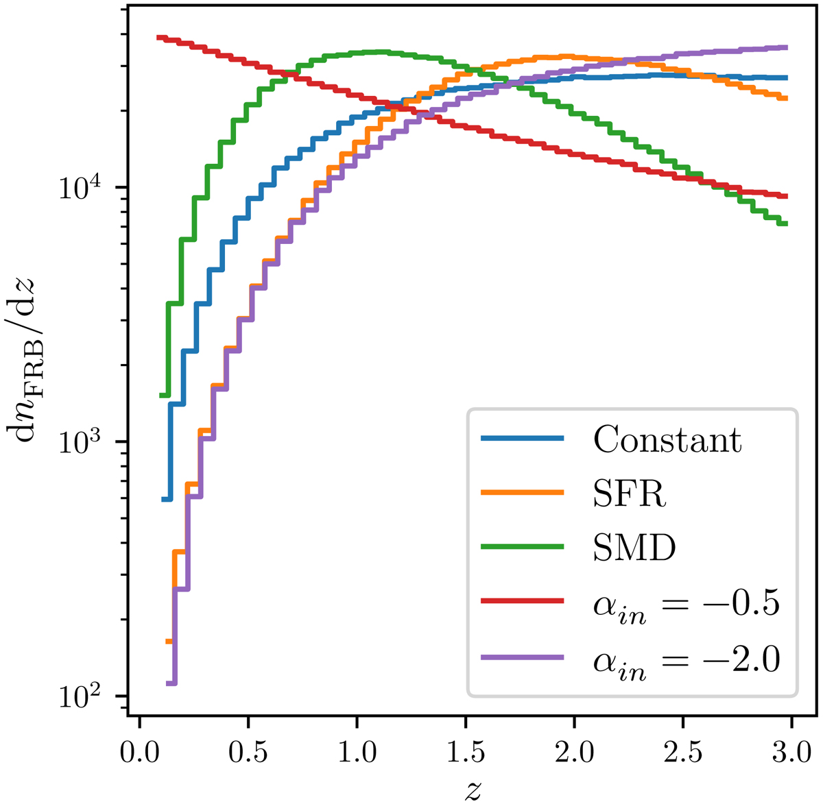 Synthesising the intrinsic FRB population using frbpoppy - ADS
