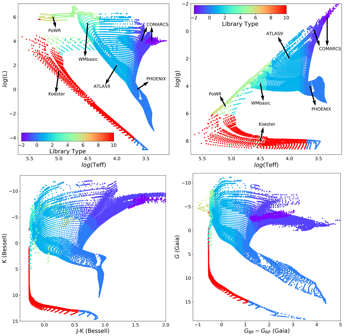 YBC: a stellar bolometric corrections database with variable extinction ...