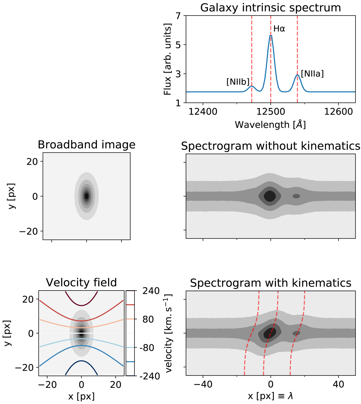 Forward modeling of galaxy kinematics in slitless spectroscopy - NASA/ADS